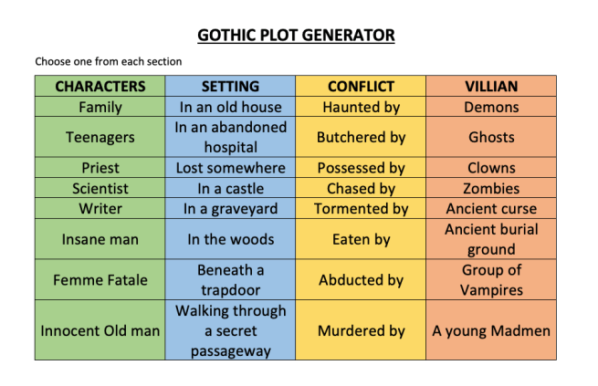 Story Generators – How do they work? – The English Classroom