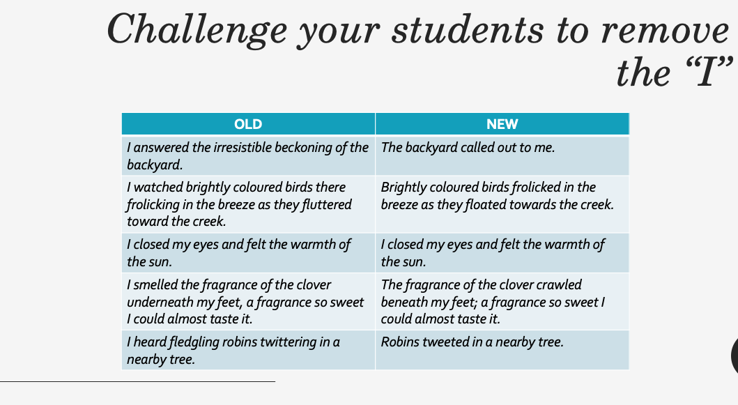 Visualization and Creative Writing – The English Classroom