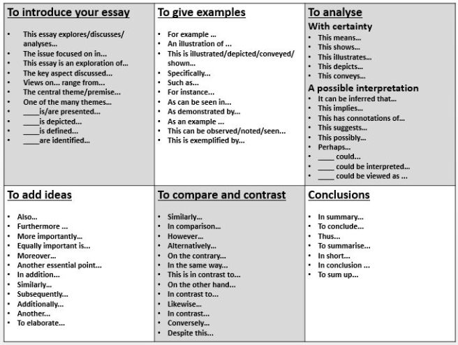 Formulating Ideas: Sentence Starters – The English Classroom