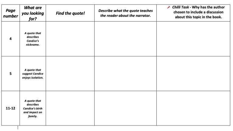 Retrieval Charts – The English Classroom