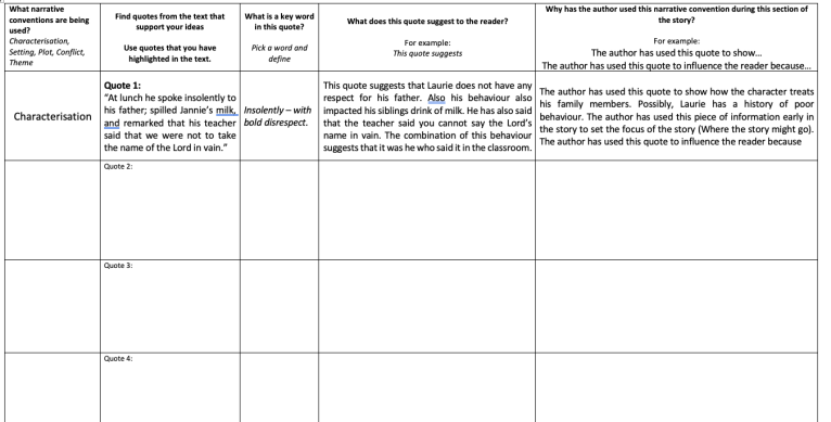 Retrieval Charts – The English Classroom