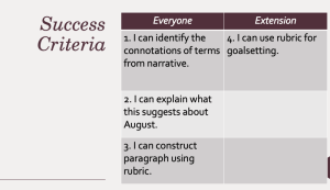 Success Criteria – The English Classroom