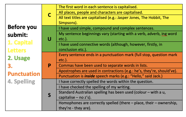 Teaching…Editing – ‘CUPS’ – The English Classroom