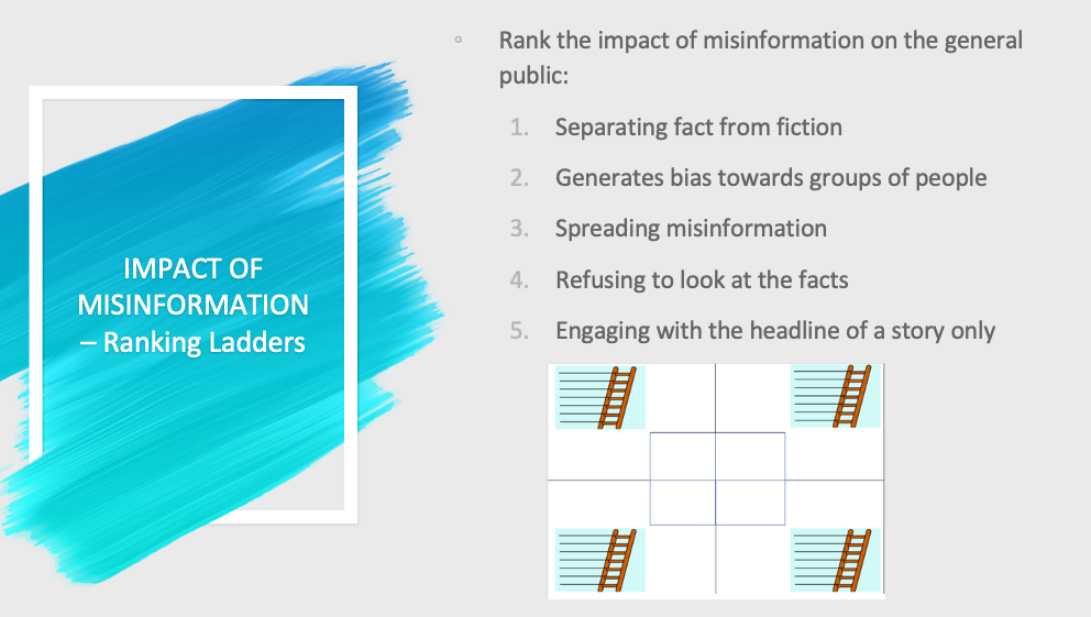 Ranking Ladders – The English Classroom