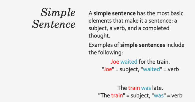 Teaching…Sentence Structure – The English Classroom