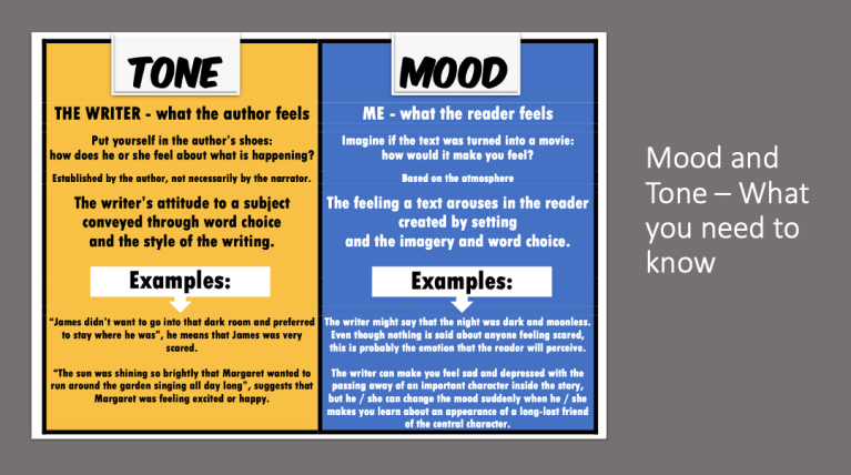 Teaching…Mood and tone through differentiated learning – The English ...