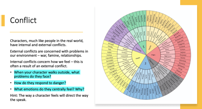 Developing a Narrative through Character, Setting and Conflict – The ...