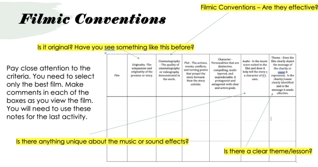 Evaluating Short Films – Introducing Cinema to the Classroom – The ...